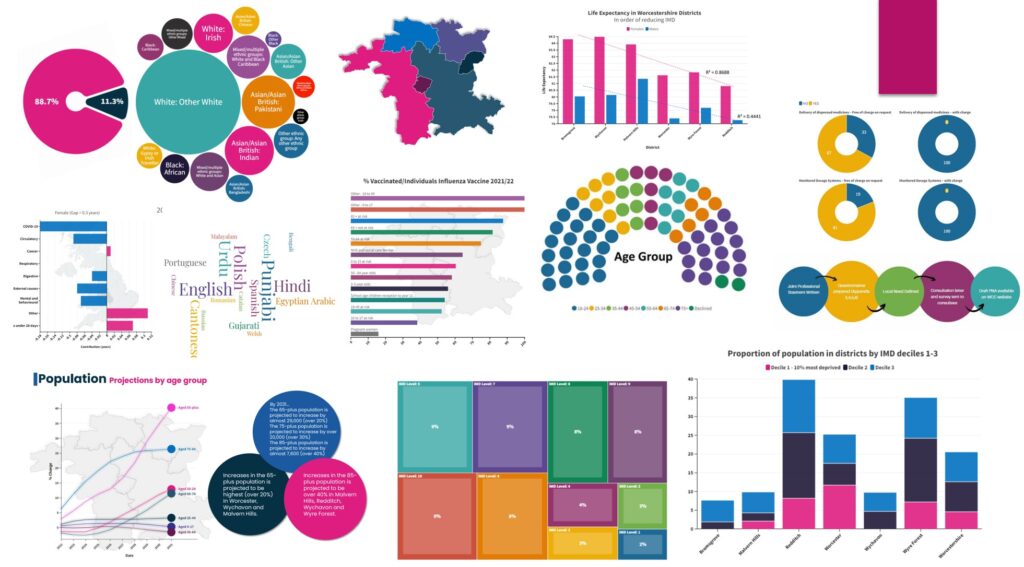 Worcestershire Data Observatory;site=data.worcestershire.gov.uk – Data ...